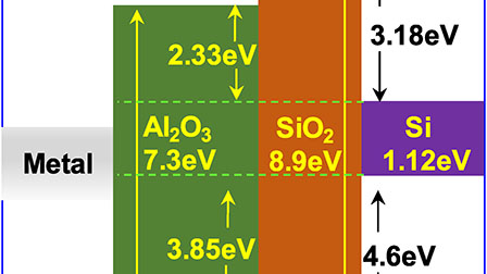 SiO2 layer effect on atomic layer deposition Al2O3-based resistive ...