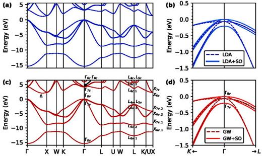 Band structure and carrier effective masses of boron arsenide: Effects of quasiparticle and spin ...