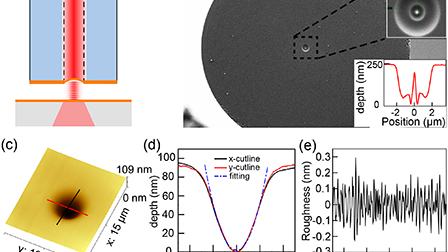 A simple approach to fiber-based tunable microcavity with high coupling ...