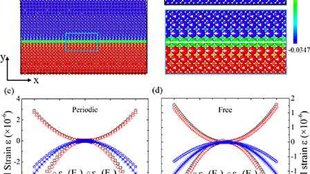 Piezoelectricity and electrostriction in ferroelastic materials with ...