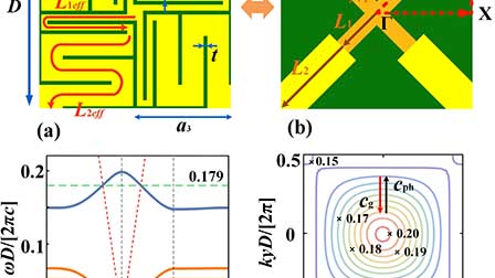 High-transmission negative refraction in the gradient space-coiling ...