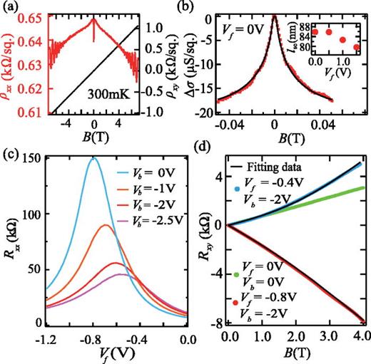 Transport in InAs/GaSb quantum spin Hall insulators with high-k ...