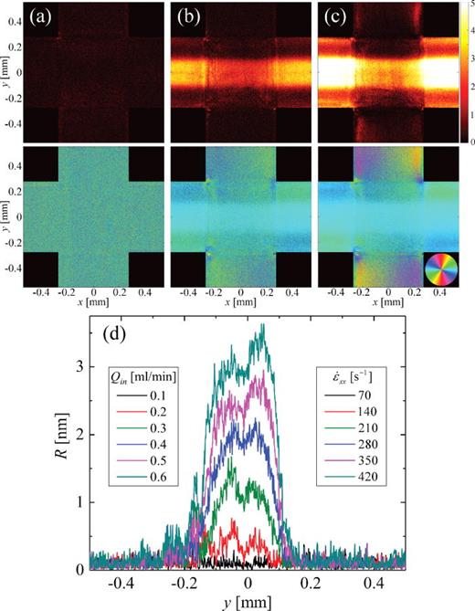 Microfluidic analog of an opposed-jets device | Applied Physics Letters ...