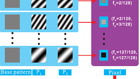 Fourier single-pixel imaging using fewer illumination patterns | Applied Physics Letters | AIP ...