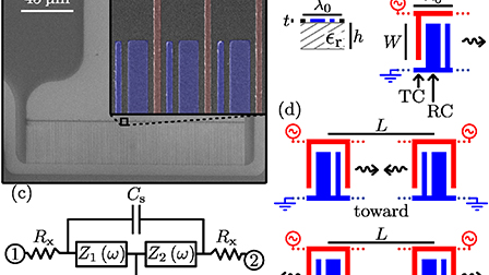Unidirectional distributed acoustic reflection transducers for quantum ...