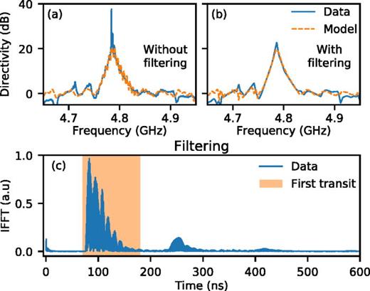Unidirectional distributed acoustic reflection transducers for quantum ...