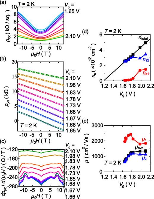 Delta-doped SrTiO3 top-gated field effect transistor | Applied Physics ...