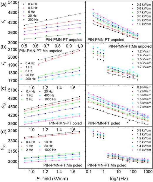 Evaluation of reversible and irreversible domain wall motions in ...