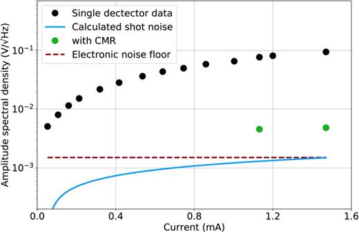 Nanotesla sensitivity magnetic field sensing using a compact diamond ...