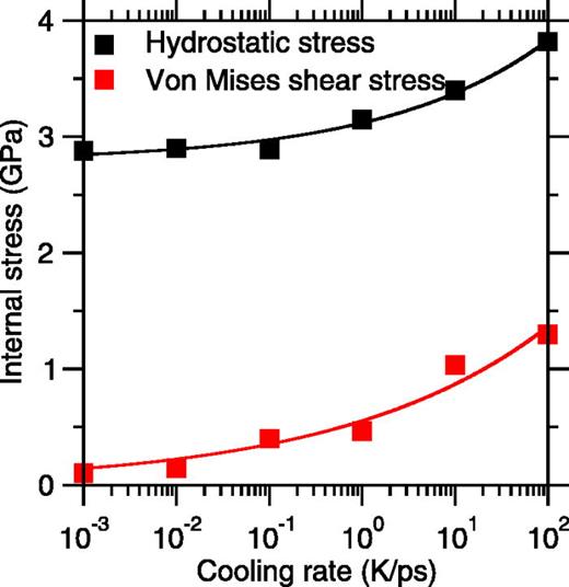 Atomic picture of structural relaxation in silicate glasses | Applied ...