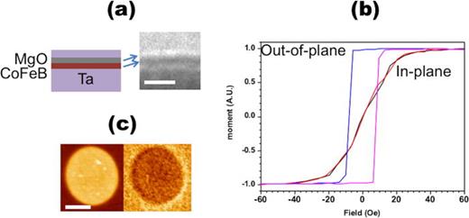 Demonstration of spin transfer torque (STT) magnetic recording ...