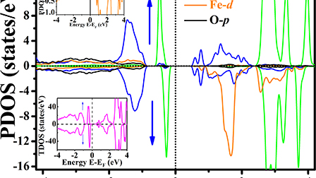 B-site disorder driven multiple-magnetic phases: Griffiths phase, re ...