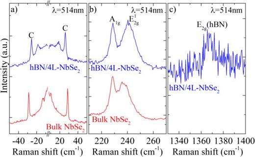 Niobium diselenide superconducting photodetectors | Applied Physics ...