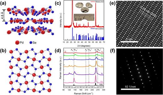 Optical and electrical properties of two-dimensional palladium ...