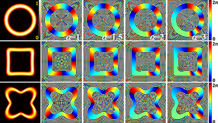 Tunable polarization singularity array enabled using superposition of vector curvilinear beams ...
