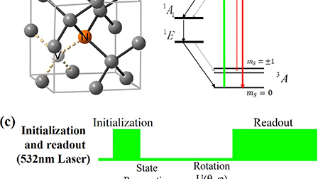 Quantum state tomography of a single electron spin in diamond with ...