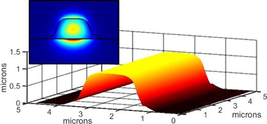 Monolithic on-chip mid-IR methane gas sensor with waveguide-integrated ...