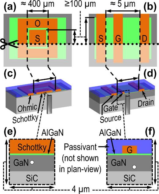 Local trap spectroscopy on cross-sectioned AlGaN/GaN devices with in ...