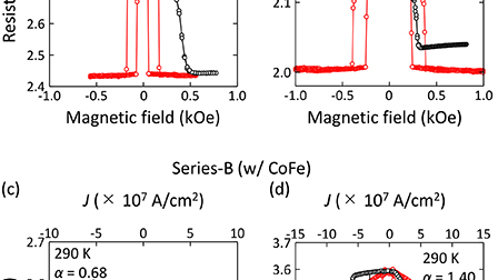 Origin of biquadratic interlayer exchange coupling in Co2MnSi-based ...