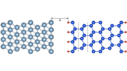 Metal-induced gap states in passivating metal/silicon contacts ...