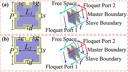 Single-layer transmissive metasurface for generating OAM vortex wave ...