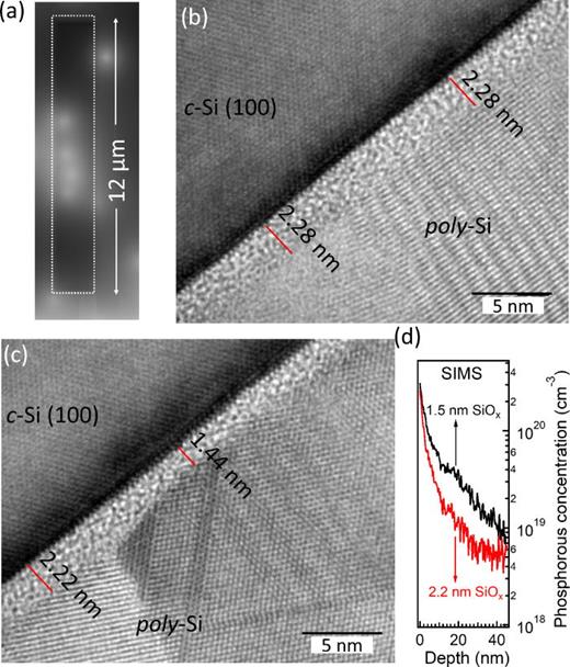 Understanding the charge transport mechanisms through ultrathin SiOx ...