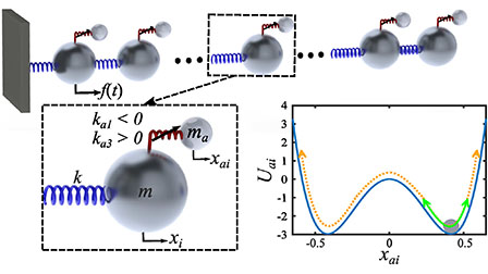 Dramatic bandwidth enhancement in nonlinear metastructures via bistable ...