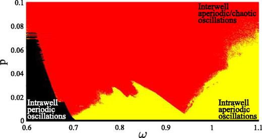 Dramatic bandwidth enhancement in nonlinear metastructures via bistable ...