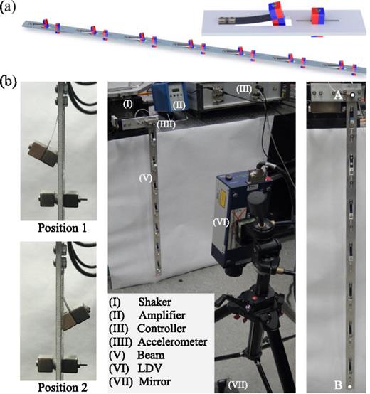 Dramatic bandwidth enhancement in nonlinear metastructures via bistable ...