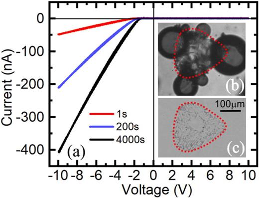 Tilt control of the charged domain walls in lithium niobate | Applied ...