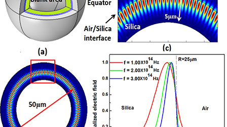 Microcavity dispersion engineering for the visible optical frequency ...
