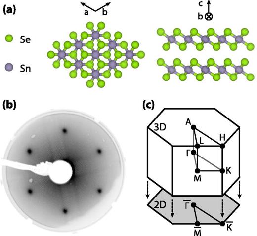 Electronic Structure Of Snse2 Films Grown By Molecular Beam Epitaxy