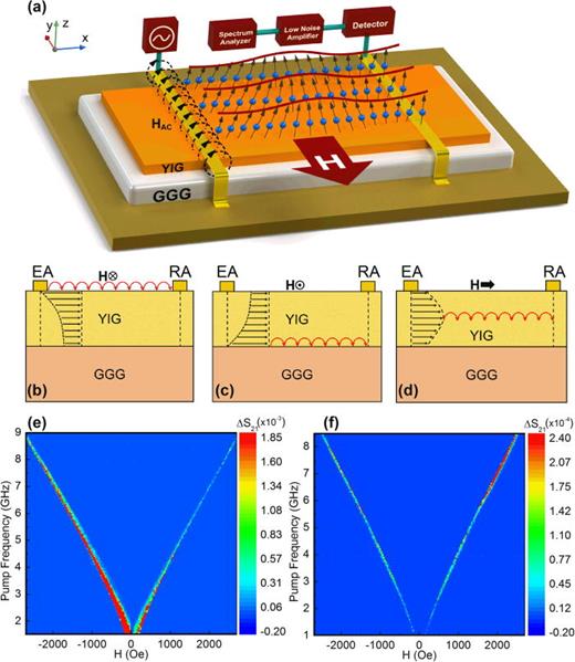 The discrete noise of magnons | Applied Physics Letters | AIP Publishing