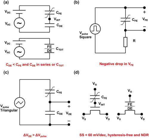 A critical review of recent progress on negative capacitance field ...
