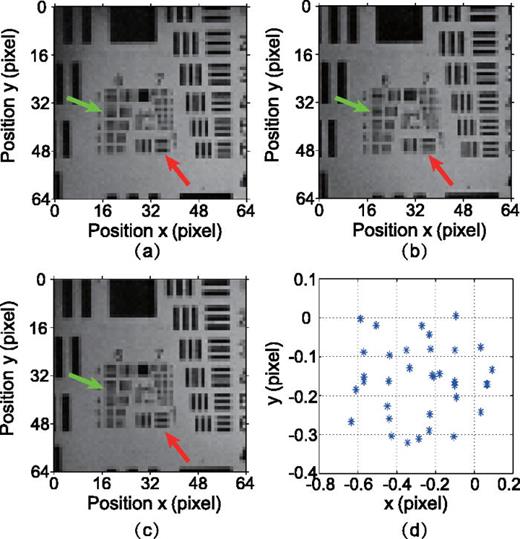 Optical synthetic sampling imaging: Concept and an example of ...