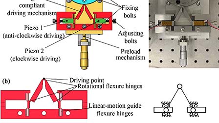 A stick-slip/inchworm hybrid rotary piezo motor based on a symmetric ...