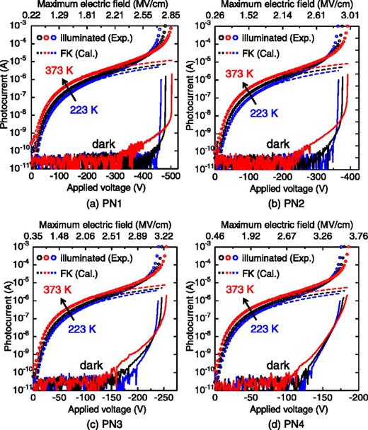 Measurement of avalanche multiplication utilizing Franz-Keldysh effect ...