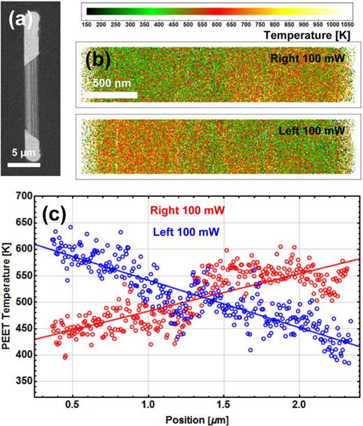 Measuring nanoscale thermal gradients in suspended MoS2 with STEM-EELS ...