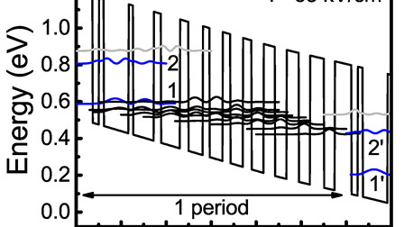 Stacked quantum cascade laser and detector structure for a monolithic ...