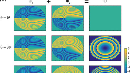 Experimental demonstration of a continuous varifocal metalens with ...