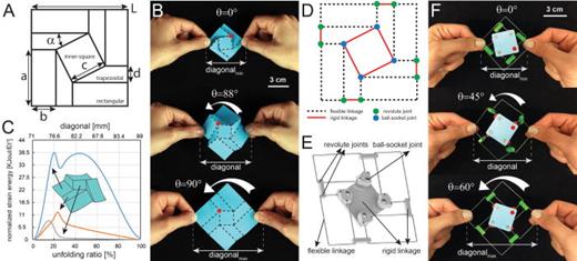 Origami-equivalent compliant mechanism | Applied Physics Letters | AIP ...