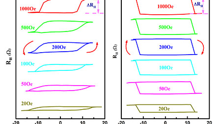 Tunable damping-like and field-like spin-orbit-torque in Pt/Co/HfO2 ...