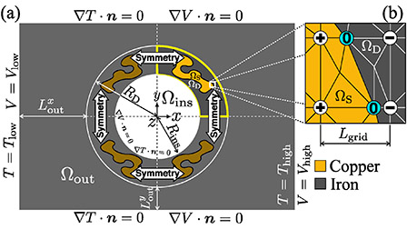 Optimizing the structural topology of bifunctional invisible cloak manipulating heat flux and ...