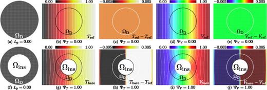 Optimizing the structural topology of bifunctional invisible cloak manipulating heat flux and ...