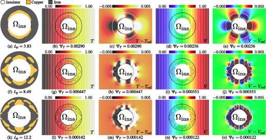 Optimizing the structural topology of bifunctional invisible cloak manipulating heat flux and ...