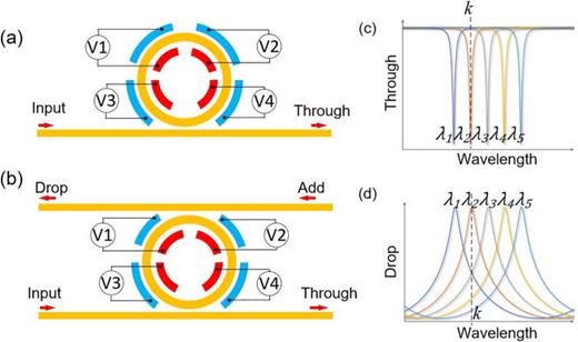 Integrated multi-operand electro-optic logic gates for optical ...