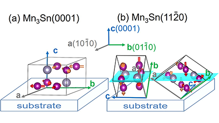 Orientation-dependent THz emission in non-collinear antiferromagnetic ...