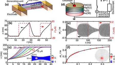 Volume 115 Issue 19 | Applied Physics Letters | AIP Publishing