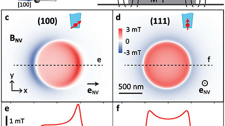 (111)-oriented, single crystal diamond tips for nanoscale scanning ...