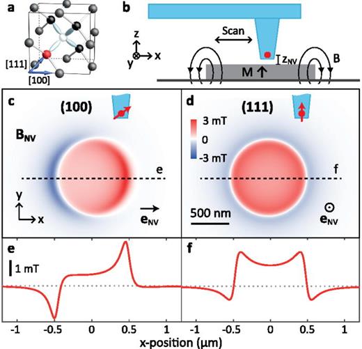 (111)-oriented, single crystal diamond tips for nanoscale scanning ...